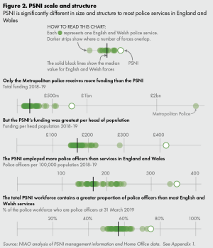 Reducing Costs in The PSNI | Northern Ireland Audit Office