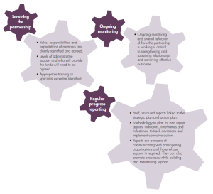 Making Partnerships Work | Northern Ireland Audit Office