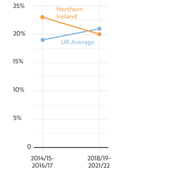 Child Poverty in Northern Ireland | Northern Ireland Audit Office