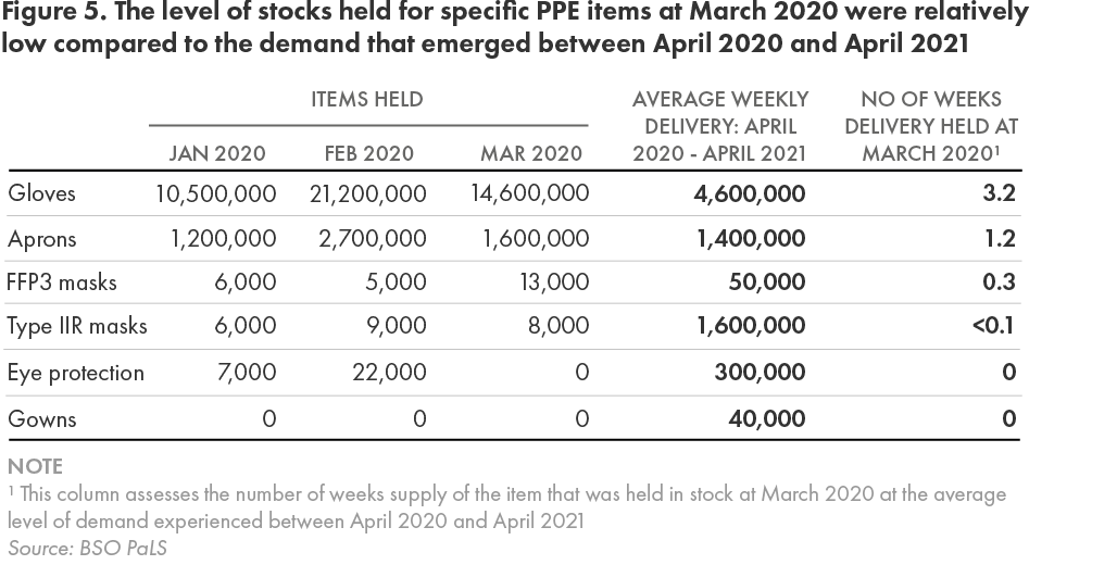 The Covid 19 Pandemic Supply and Procurement of PPE - Report | Northern ...