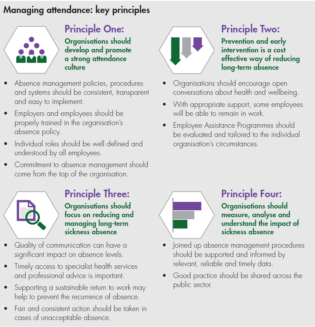 Managing Attendance in Central and Local Government (HTML) | Northern ...