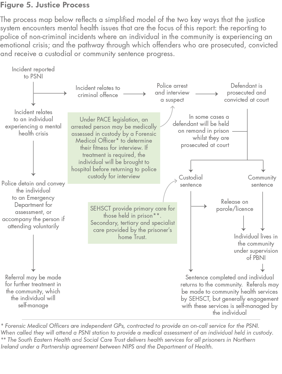 Mental Health in the Criminal Justice System | Northern Ireland Audit ...