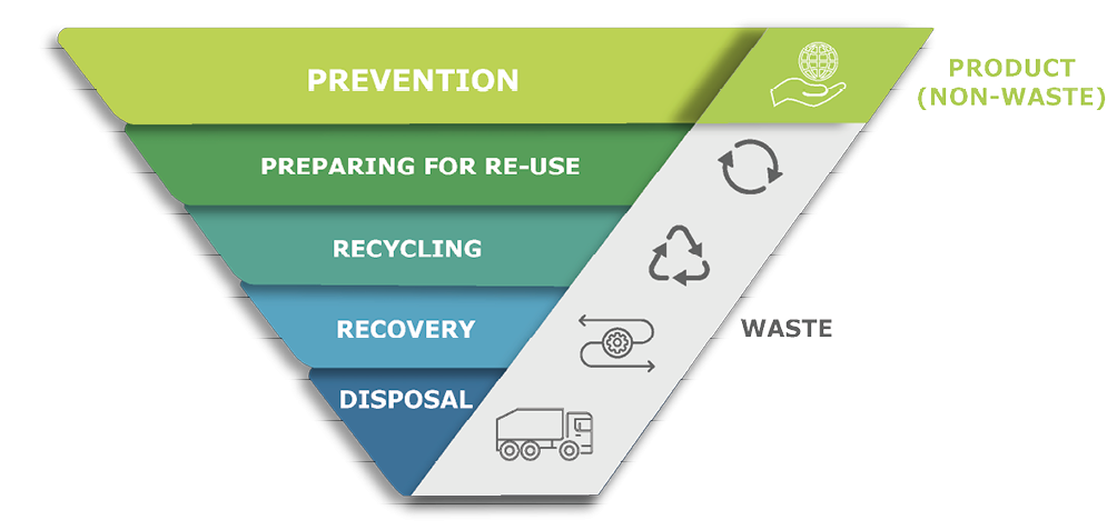 Review of Waste Management in Northern Ireland - HTML | Northern ...