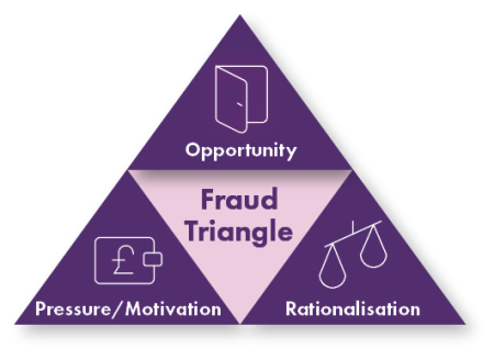 Internal Fraud Risk Guide | Northern Ireland Audit Office