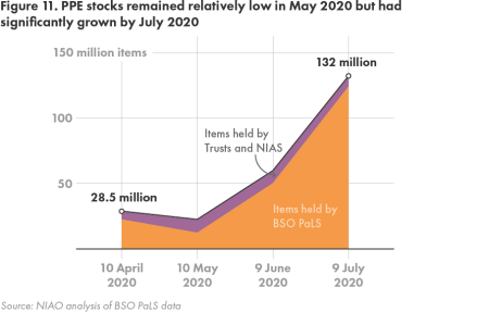 The Covid 19 Pandemic Supply and Procurement of PPE - Report | Northern ...