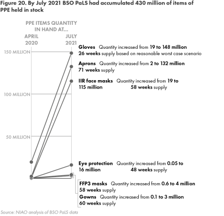 The Covid 19 Pandemic Supply and Procurement of PPE - Report | Northern ...
