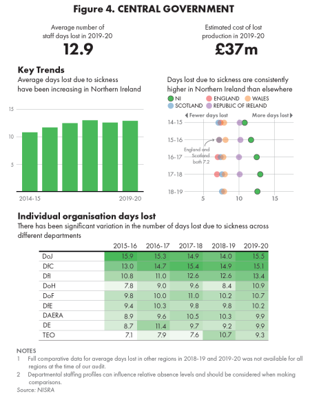 Capacity and Capability in the NI Civil Service (HTML) | Northern ...