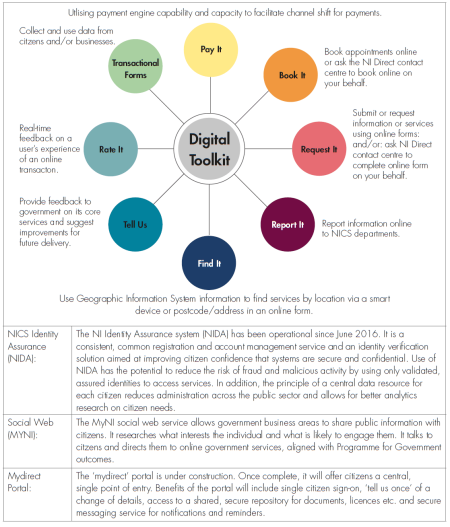 Management of the NI Direct Strategic Partner Project – helping to ...
