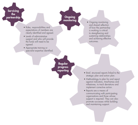 Making Partnerships Work | Northern Ireland Audit Office
