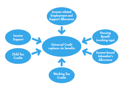 Welfare Reforms in Northern Ireland | Northern Ireland Audit Office