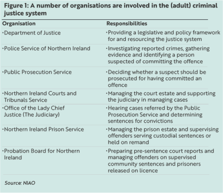 Reducing Adult Reoffending in Northern Ireland - HTML Version ...