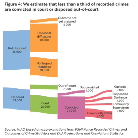 Reducing Adult Reoffending in Northern Ireland - HTML Version ...