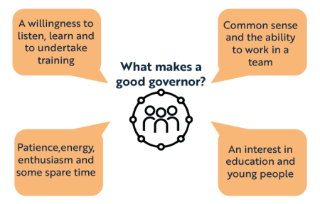 School Governance Good Practice Guide - HTML | Northern Ireland Audit ...