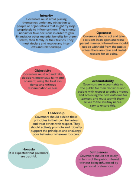 School Governance Good Practice Guide - HTML | Northern Ireland Audit ...