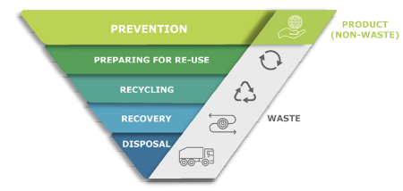Review of Waste Management in Northern Ireland - HTML | Northern ...