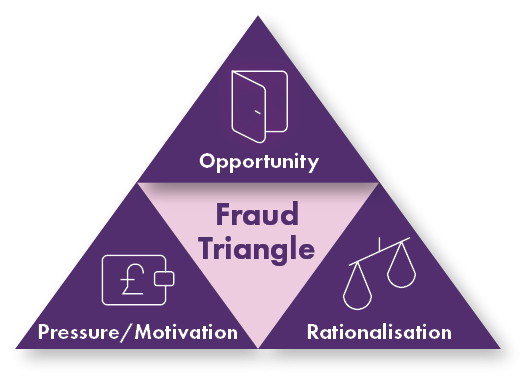 Internal Fraud Risk Guide | Northern Ireland Audit Office