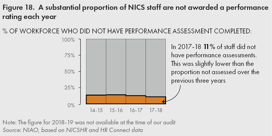 Capacity and Capability in the NI Civil Service (HTML) | Northern ...