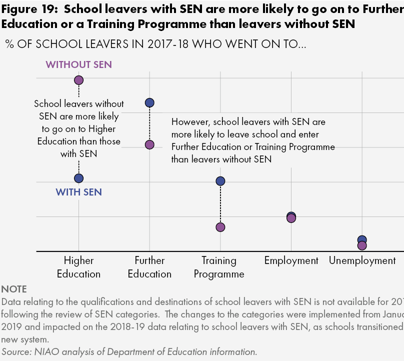 Impact Review of Special Educational Needs (HTML) | Northern Ireland ...