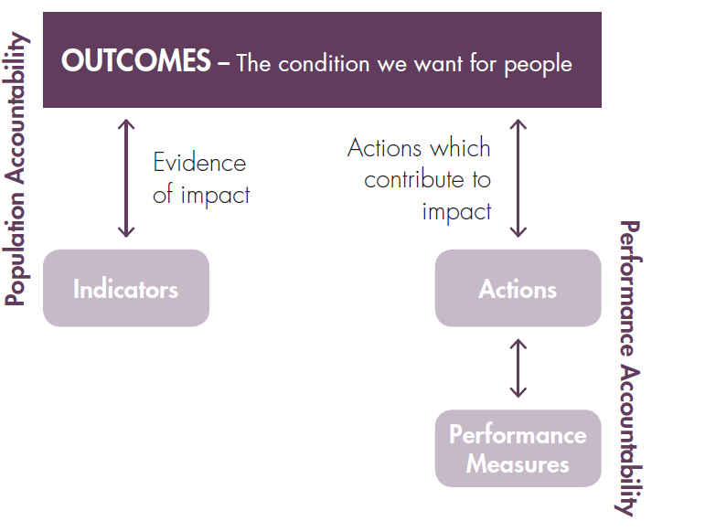 Making Partnerships Work | Northern Ireland Audit Office