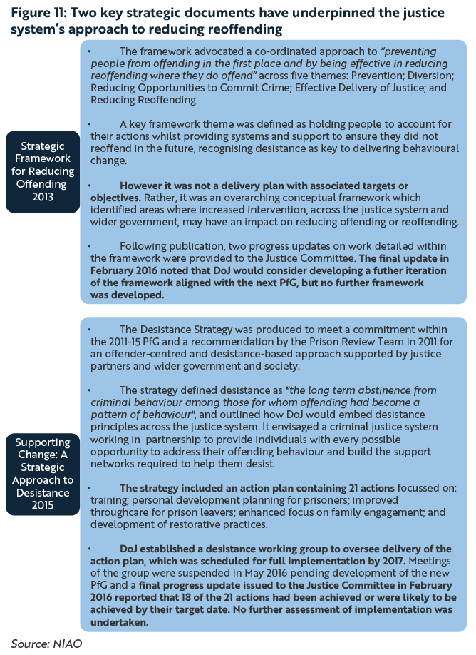 Reducing Adult Reoffending in Northern Ireland - HTML Version ...