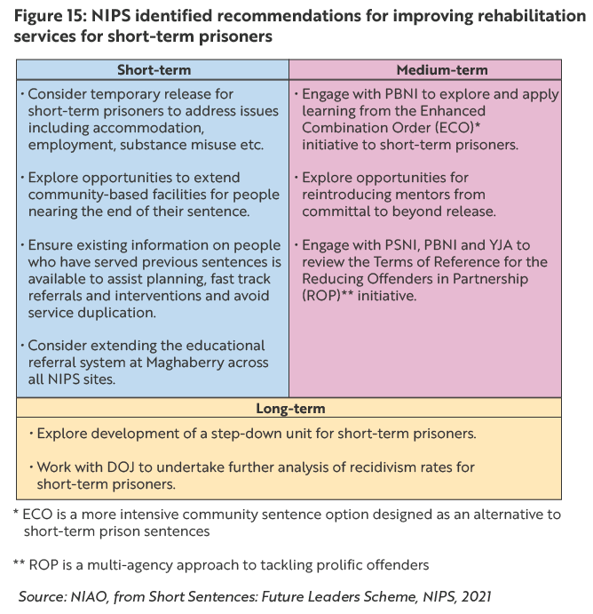 Reducing Adult Reoffending in Northern Ireland - HTML Version ...