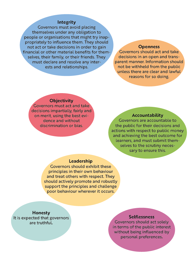 School Governance Good Practice Guide - HTML | Northern Ireland Audit ...